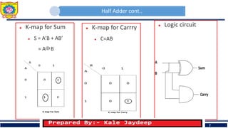 Adder and Subtractor | PPT