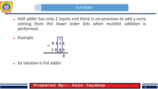 Adder and Subtractor | PDF