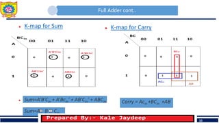 Adder and Subtractor | PPT