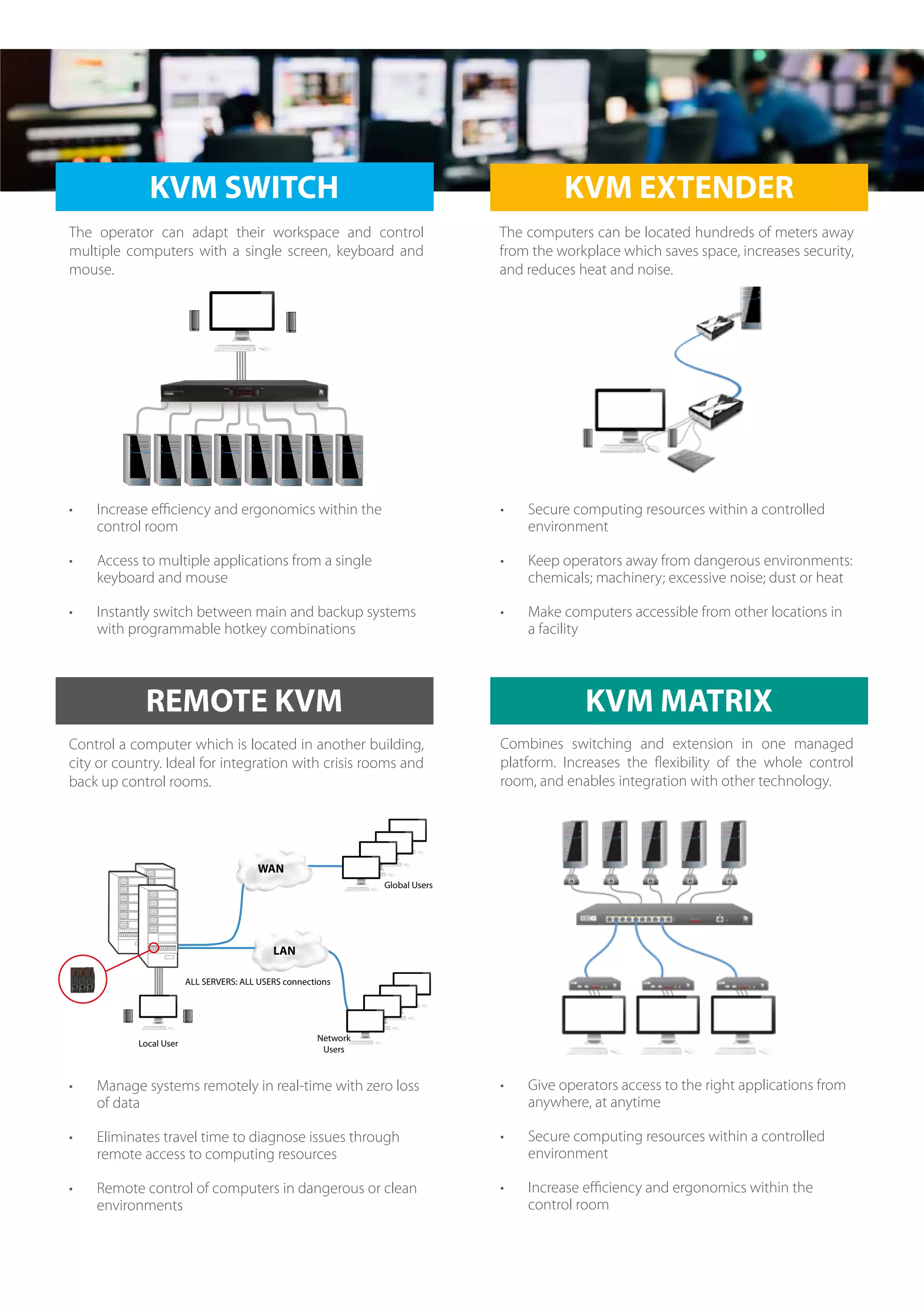 Adder control room | PDF