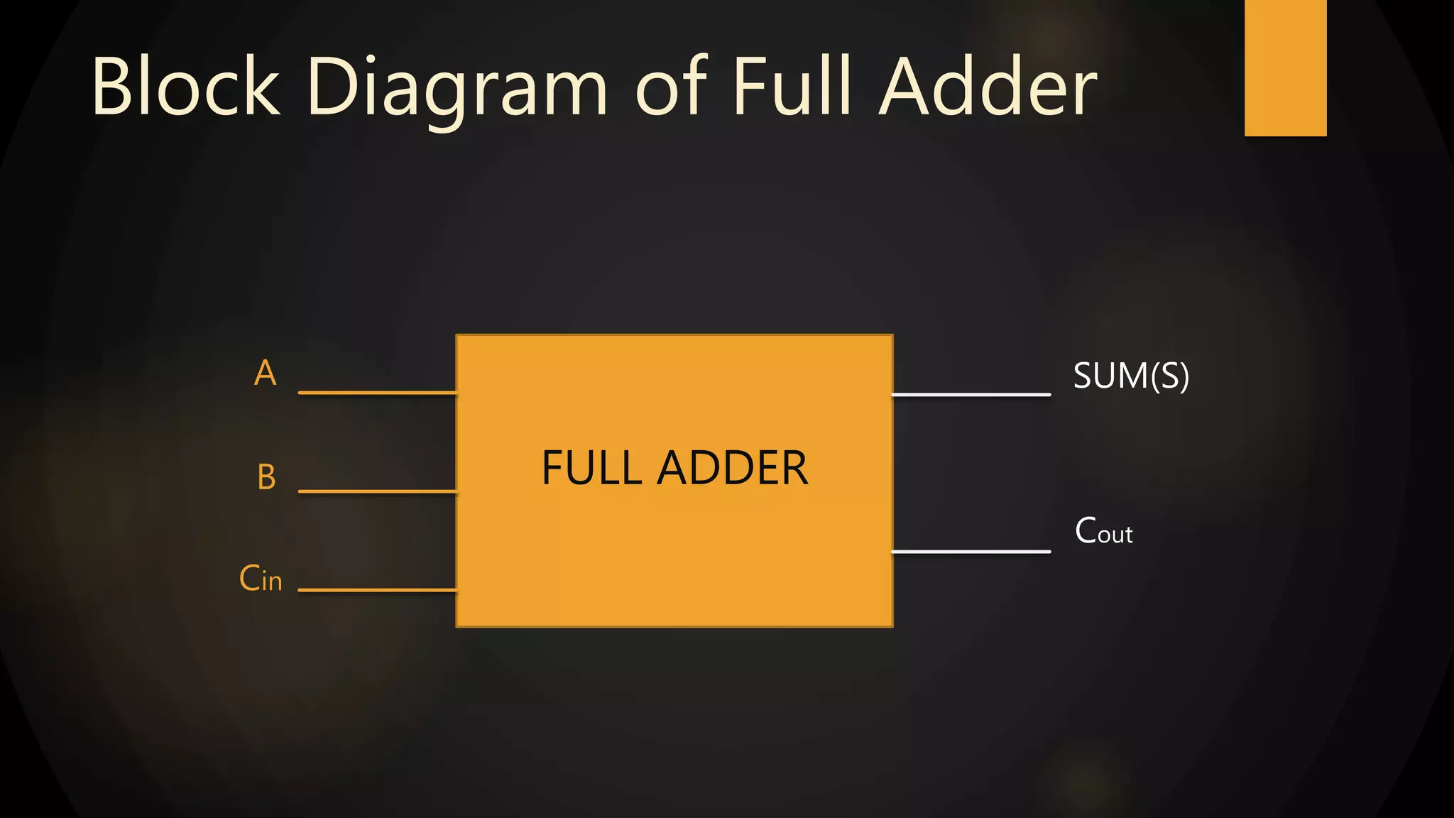 Adder Presentation | PPTX