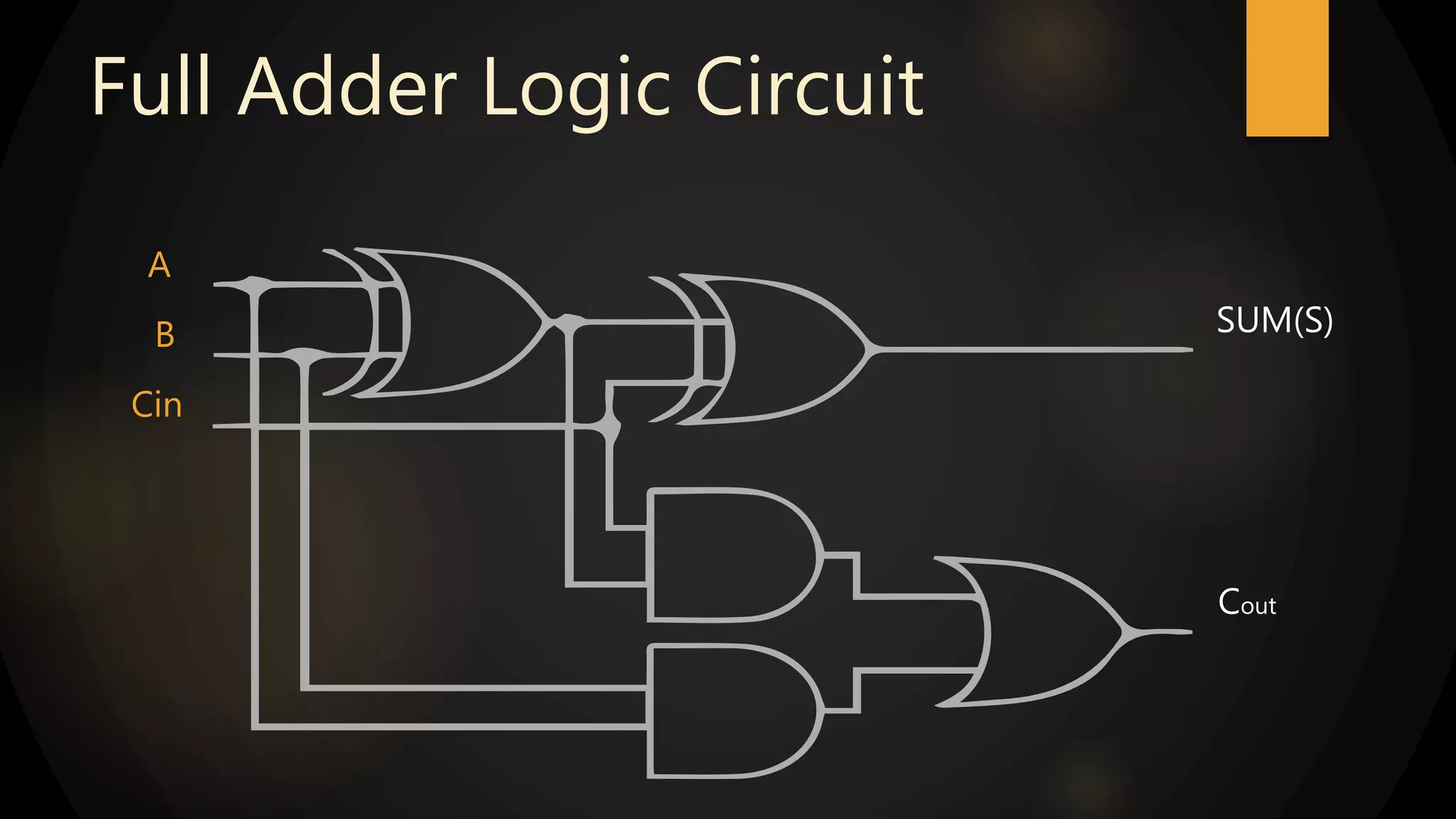 Adder Presentation | PPTX