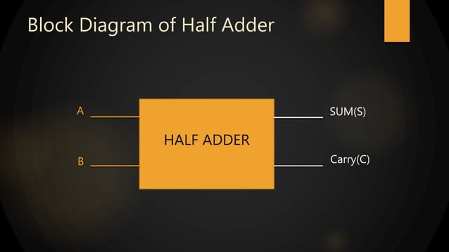 Adder Presentation | PPTX