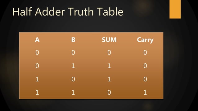 Adder Presentation | PPTX