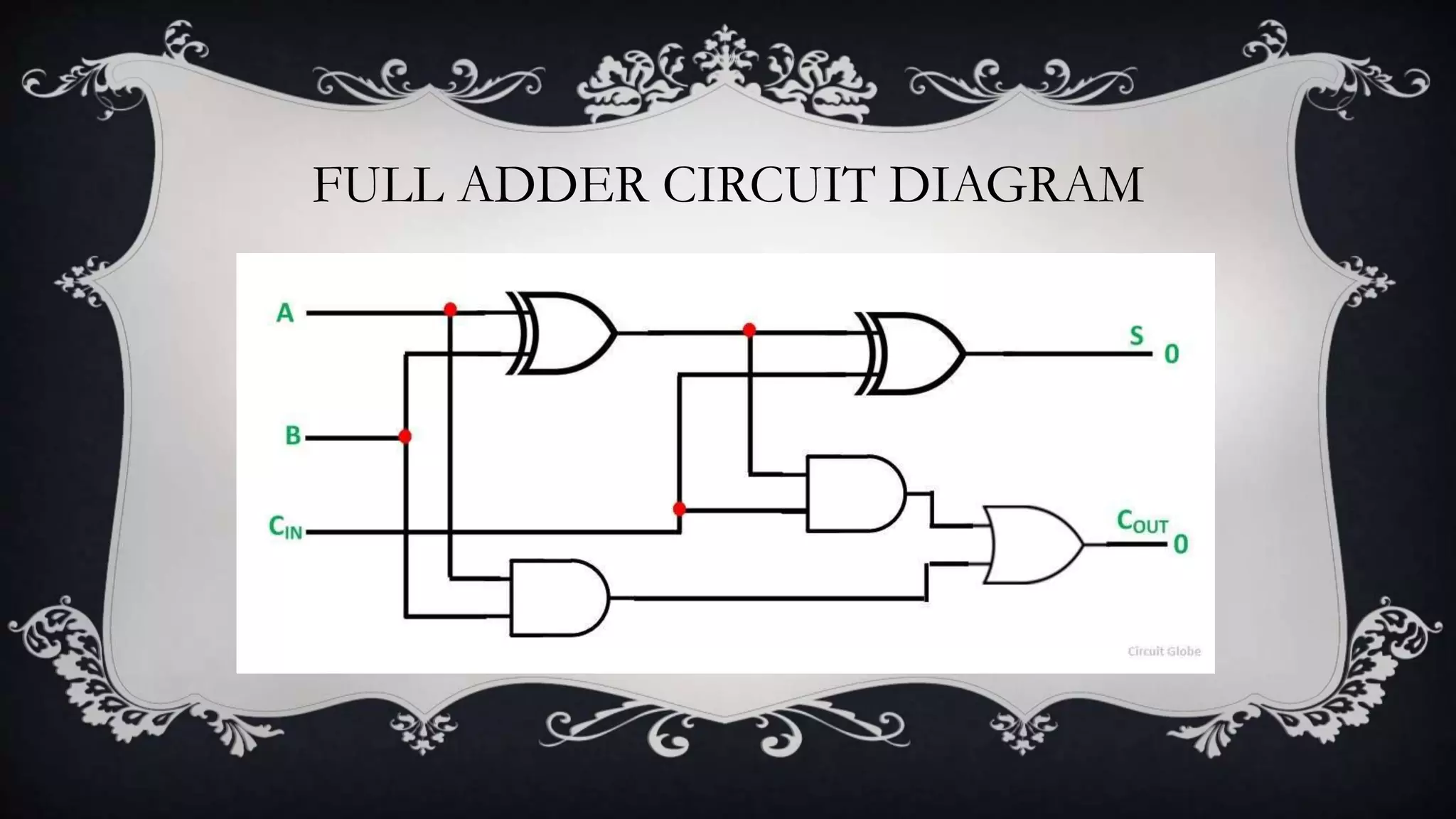 Adders(half Aders And Full Adder With Explanation , Truth Table And 