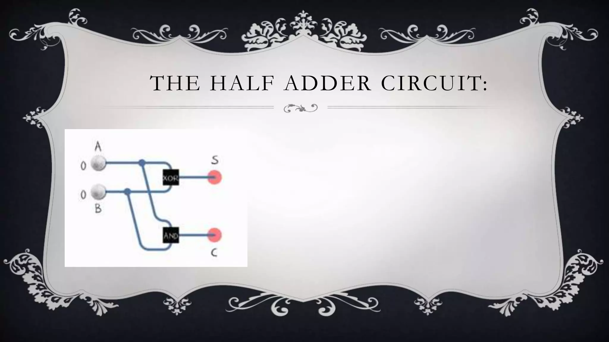Adders(half Aders And Full Adder With Explanation , Truth Table And