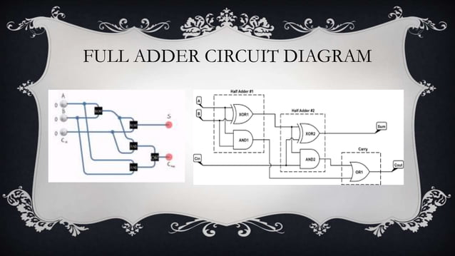 Adders(half Aders And Full Adder With Explanation , Truth Table And