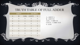 Adders(half aders and full adder with explanation , truth table and ...