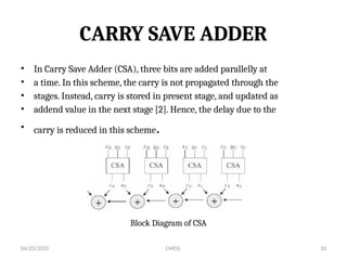 Adders in VlSI DESIGN (electronics ).pptx