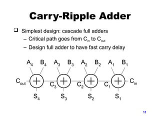 Different adder architetures-CLA, Tree adders | PPT