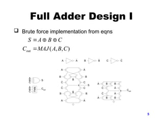 Different adder architetures-CLA, Tree adders | PPT