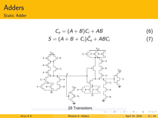 Adders (1).pdf | Technology & Computing