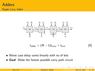 Adders (1).pdf | Technology & Computing