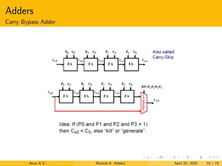 Adders (1).pdf | Technology & Computing