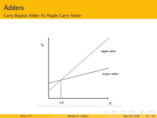 Adders (1).pdf | Technology & Computing