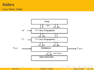 Adders (1).pdf | Technology & Computing