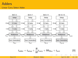 Adders (1).pdf | Technology & Computing