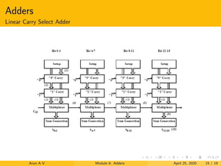 Adders (1).pdf | Technology & Computing