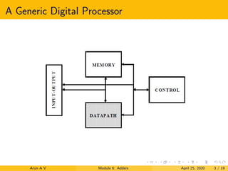 Adders (1).pdf | Technology & Computing