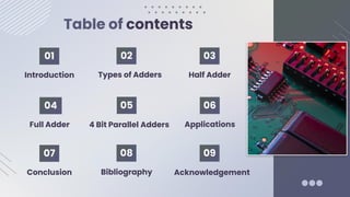 ADDERS IN DIGITAL ELECTRONICS (DE) BY RIZWAN | PDF