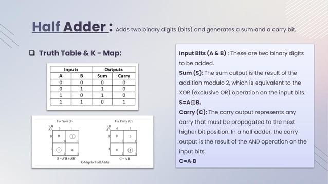 ADDERS IN DIGITAL ELECTRONICS (DE) BY RIZWAN | PDF