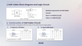 ADDERS IN DIGITAL ELECTRONICS (DE) BY RIZWAN | PDF