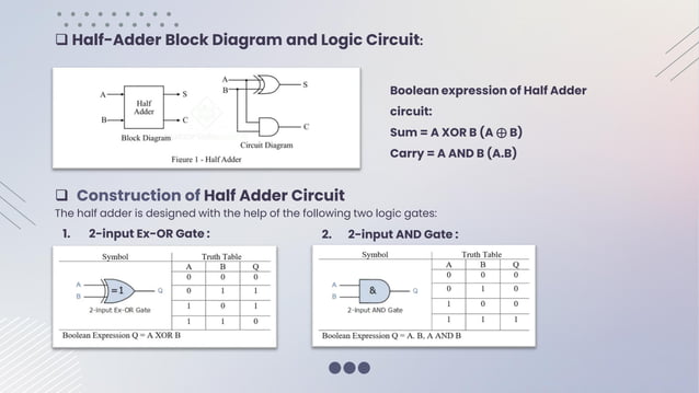 ADDERS IN DIGITAL ELECTRONICS (DE) BY RIZWAN | PDF