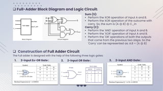 ADDERS IN DIGITAL ELECTRONICS (DE) BY RIZWAN | PDF