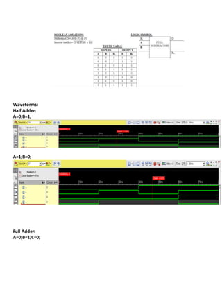 Adders and subtractors in vlsi design | DOCX