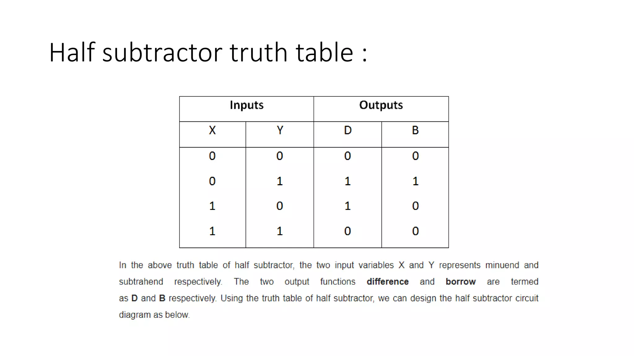 Adder & subtractor (Half adder, Full adder, Half subtractor, Full ...