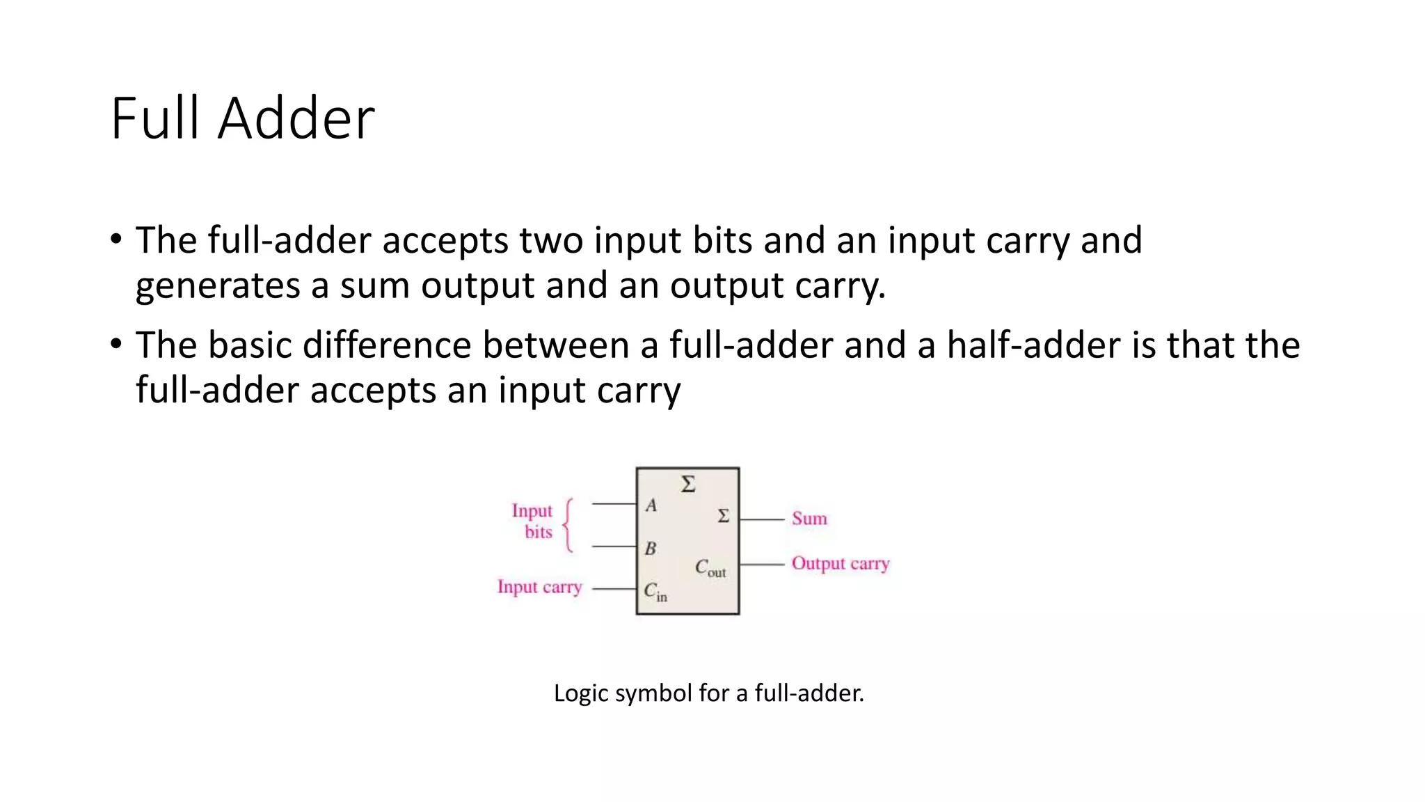 Adder & subtractor (Half adder, Full adder, Half subtractor, Full subtractor) | PPTX