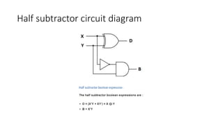 Adder & subtractor (Half adder, Full adder, Half subtractor, Full ...