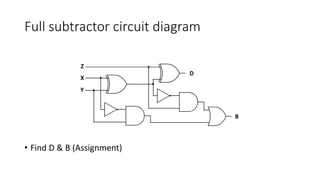 Adder & subtractor (Half adder, Full adder, Half subtractor, Full ...