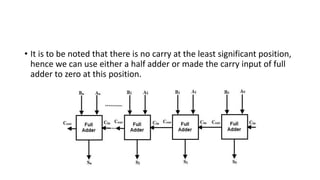 Adder & subtractor (Half adder, Full adder, Half subtractor, Full ...