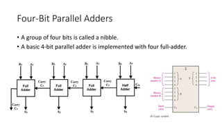 Adder & subtractor (Half adder, Full adder, Half subtractor, Full ...
