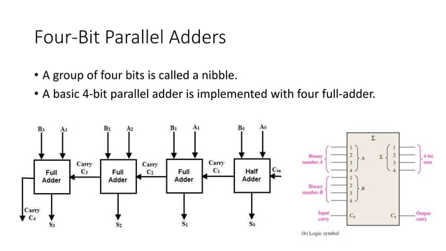Adder & subtractor (Half adder, Full adder, Half subtractor, Full subtractor) | PPTX ...