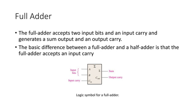 Adder & subtractor (Half adder, Full adder, Half subtractor, Full subtractor) | PPTX ...