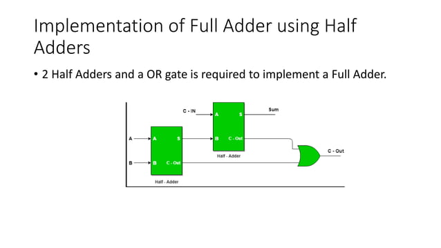 Adder & subtractor (Half adder, Full adder, Half subtractor, Full subtractor) | PPTX ...