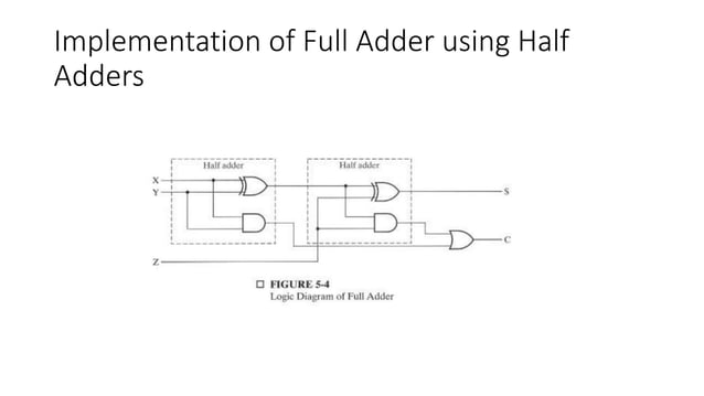 Adder & subtractor (Half adder, Full adder, Half subtractor, Full ...