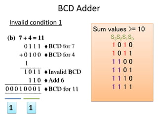 Adder & Subtractor.pptx | Computing | Technology & Computing