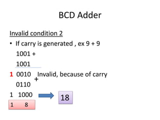 Adder & Subtractor.pptx | Computing | Technology & Computing