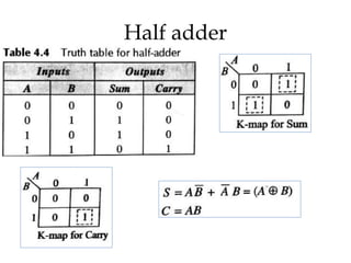 Adder & Subtractor.pptx | Computing | Technology & Computing