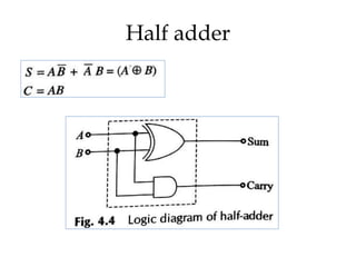 Adder & Subtractor.pptx