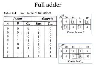 Adder & Subtractor.pptx