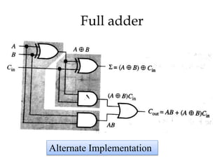 Adder & Subtractor.pptx | Computing | Technology & Computing