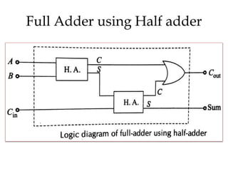 Adder & Subtractor.pptx