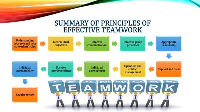 Effective Team Work | PPTX