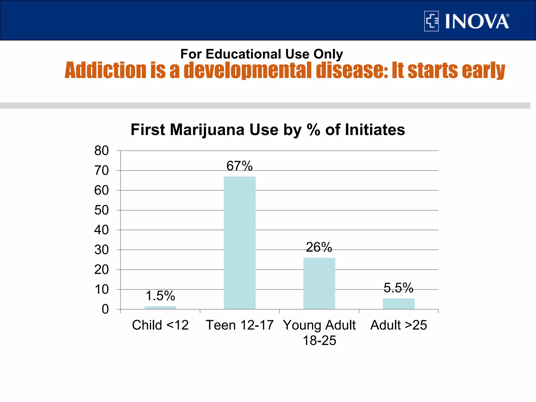 Addiction-and-the-Brain-Inova-Template_-002(1).pptx