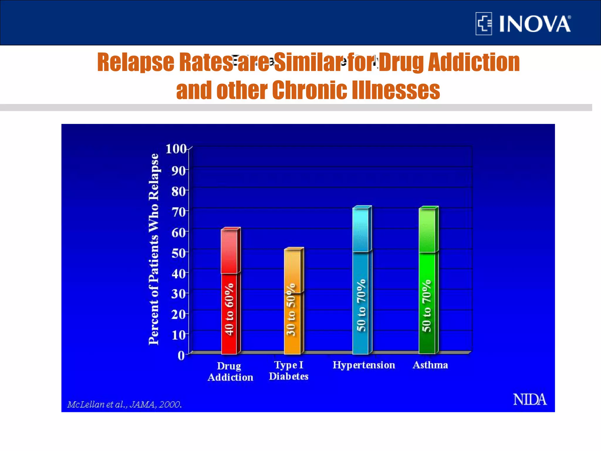 Addiction-and-the-Brain-Inova-Template_-002(1).pptx