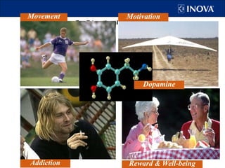 Addiction-and-the-Brain-Inova-Template_-002(1).pptx